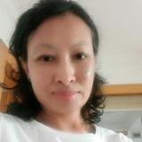 Dr. Rupa Rana Shahi, Paediatrician - Book Appointment - MedSynapse